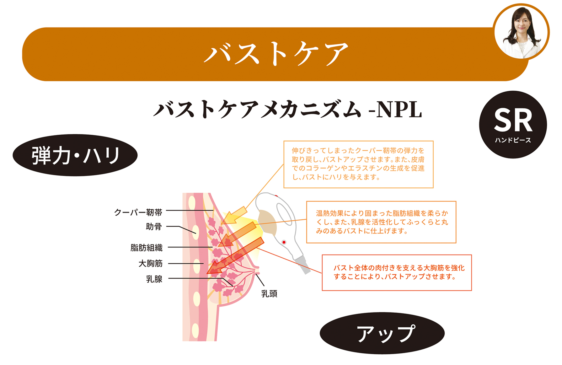 RIOXY2 リオキシーツー 美容除毛機｜グローバルサイエンス